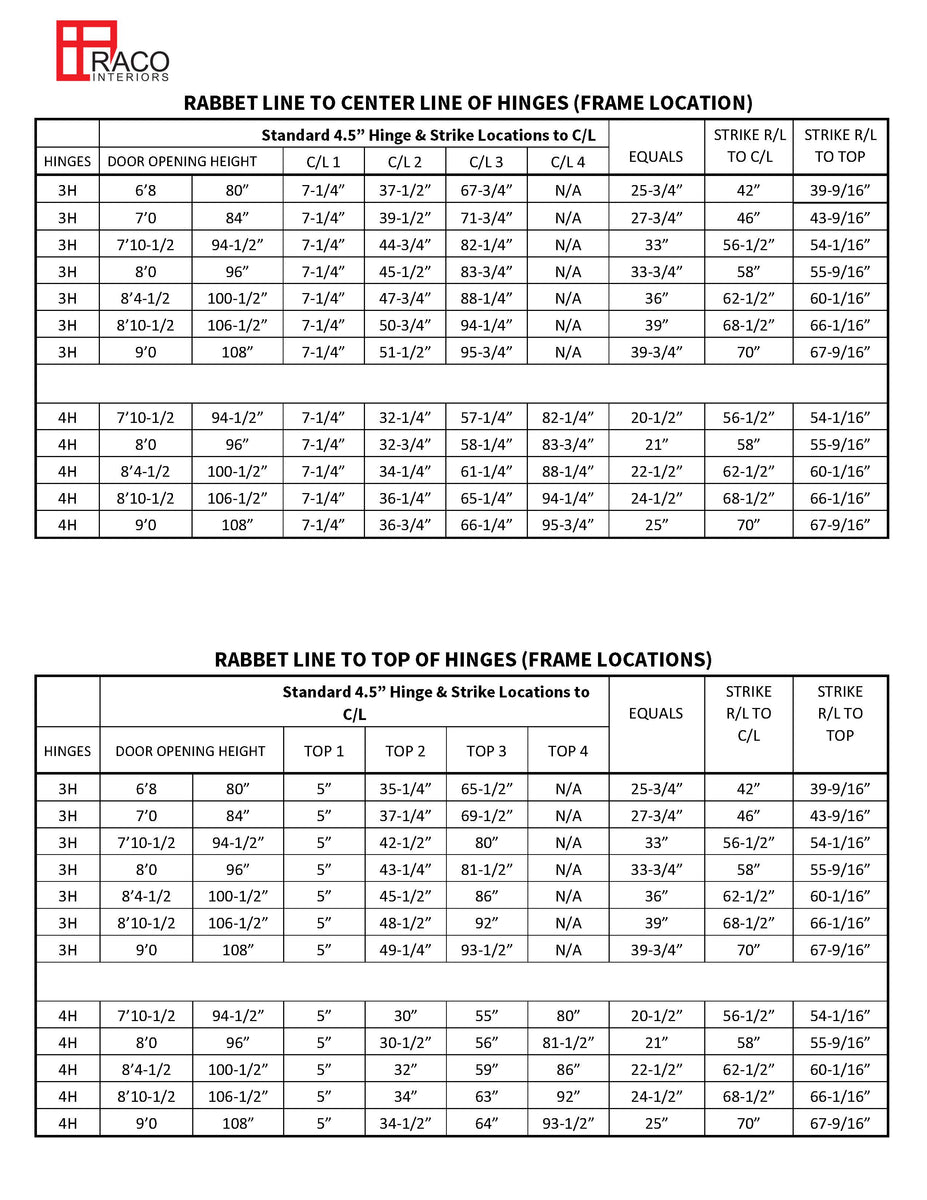 RACO Clear Anodized Aluminum Frames – Doors and Specialties Co.